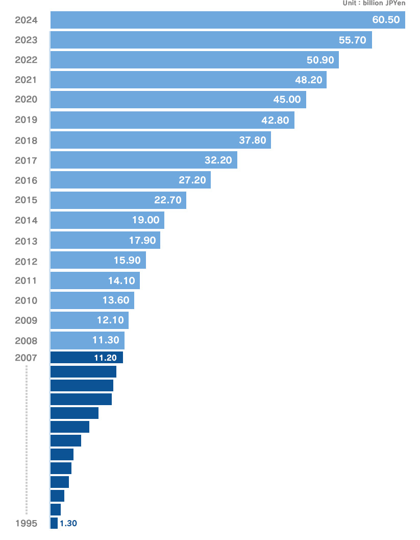 Corporate Profile｜Corporate Outline｜RDX